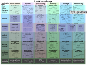 Linux Kernel Map | 遊ぶエンジニア