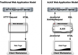 XMLhttpRequest -> fetch | 遊ぶエンジニア